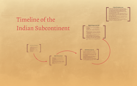 Timeline of the Indian Subcontinent by Aliza Amin on Prezi