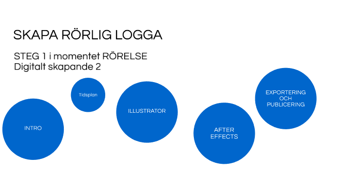 SUS - Logga i rörelse by Christine K on Prezi