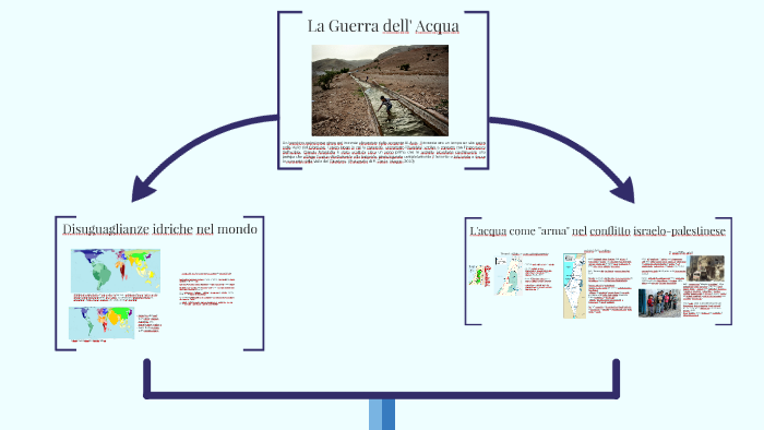 La guerra dell'acqua by Erica Manuelli on Prezi