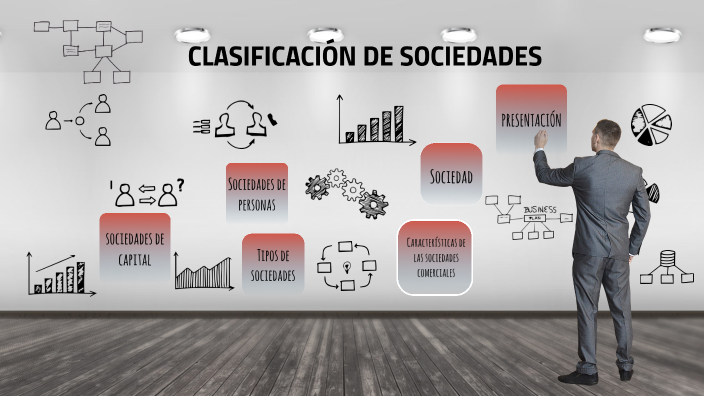 Clasificación de sociedades by Brayan Camilo Melo Rubiano on Prezi