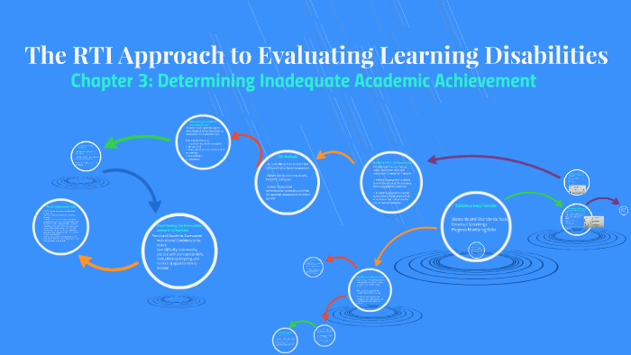 The RTI Approach to Evaluating Learning Disabilities by Brandi ...