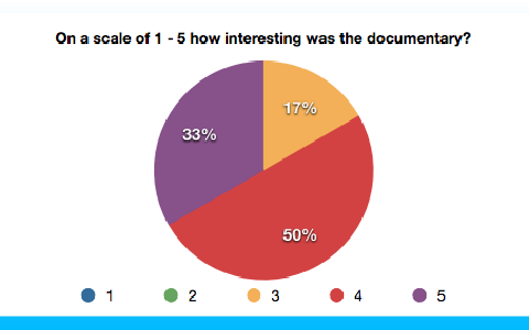 Documentary Graphs by cathryn appleton on Prezi