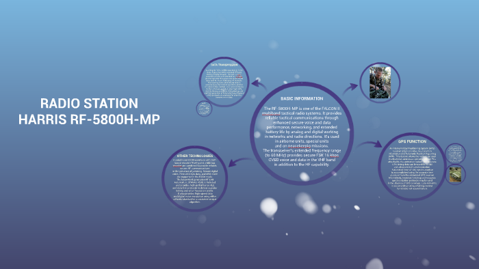 RADIO STATION HARRIS RF-5800H-MP by Wiktoria Kubiak on Prezi