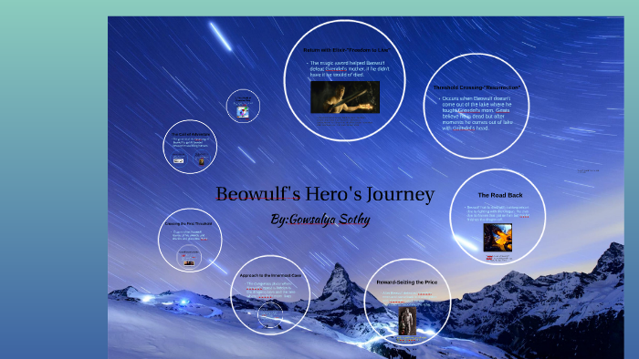 Beowulf's Hero's Journey by Gosalya sothy on Prezi