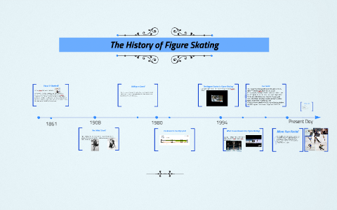The History of Figure Skating! by Taylor Taylor on Prezi
