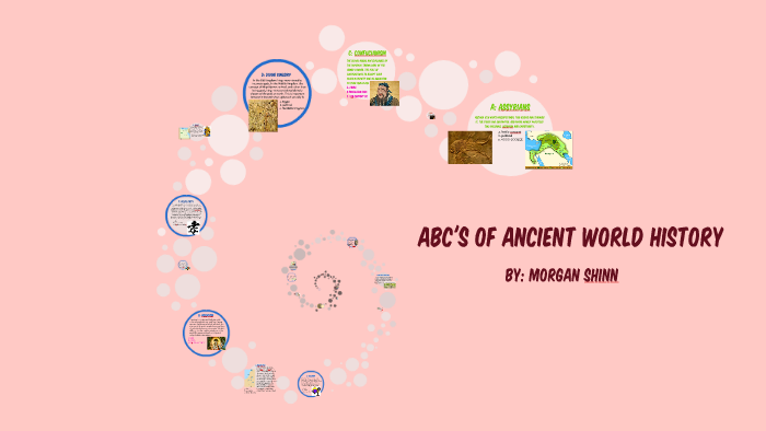 ABC's of Ancient World History by Morgan Shinn on Prezi