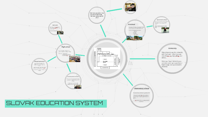 Slovak school system by Oliver Ganobčík on Prezi