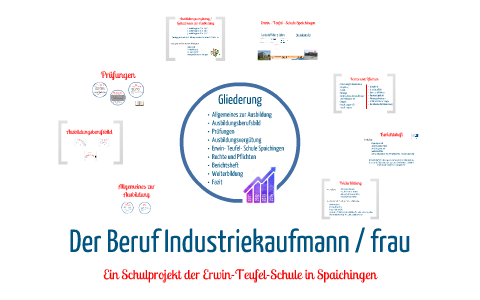 Der Beruf Industriekaufmann/frau by Melanie M on Prezi