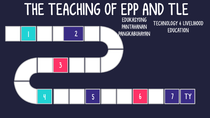 PT2 by Ryson Armada on Prezi