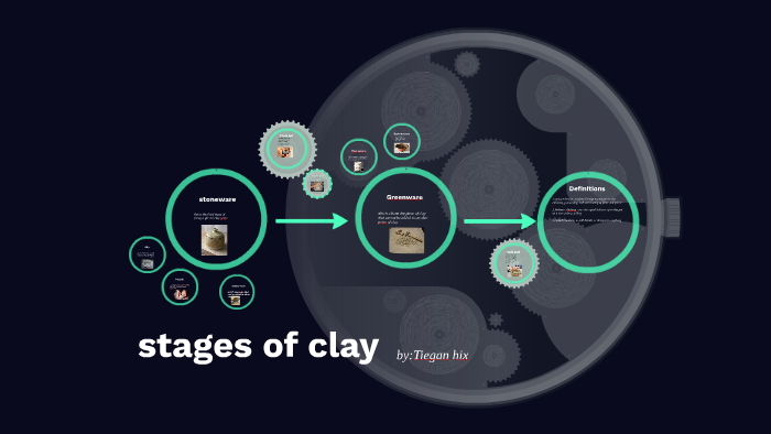 stages of clay by tiegan hix on Prezi