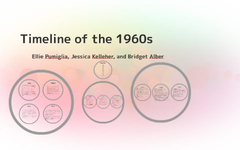Historical Events of the 1960s by Bridget Alber on Prezi