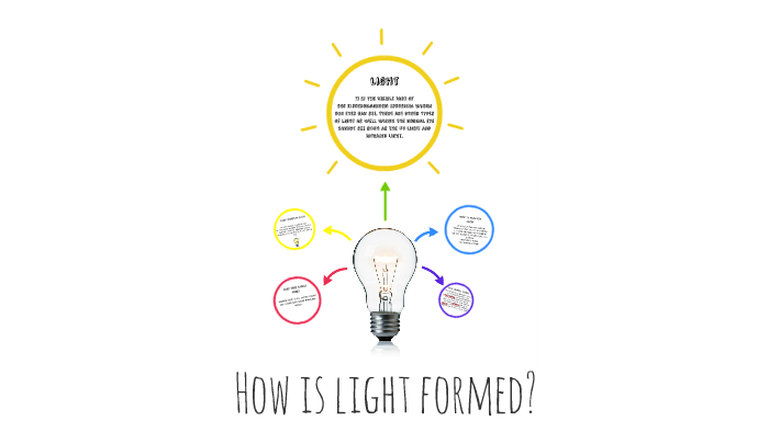How is light formed? by Adrian Broll on Prezi
