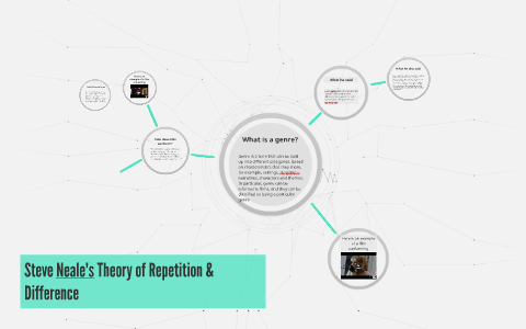 Steve Neale's Theory of Repetition & Difference by owen wooldridge on Prezi