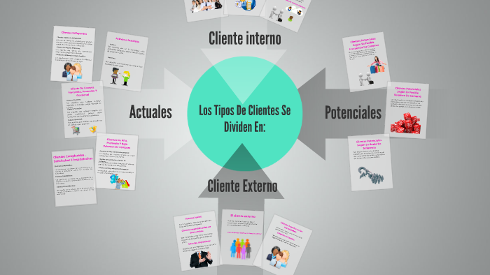 Tipos y Clasificación De Clientes by Janiiz Carro on Prezi