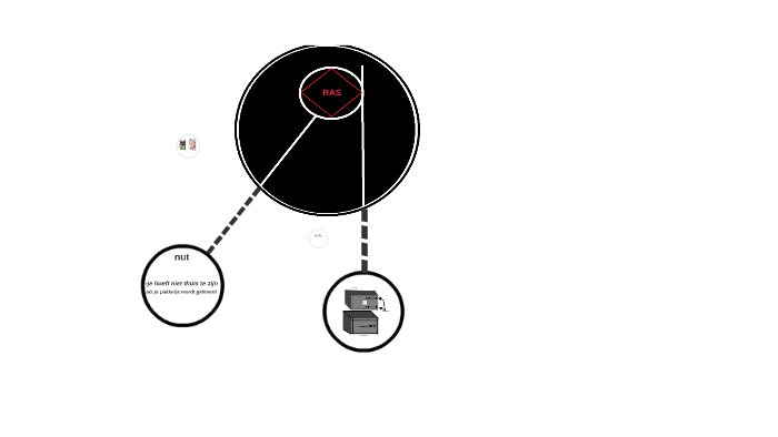 de Emailbox by alex Claessens on Prezi