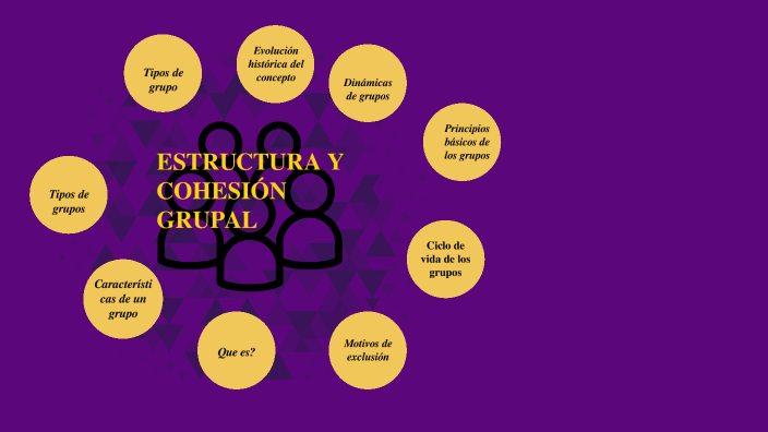 Estructura y cohesión grupal by simon navarro on Prezi
