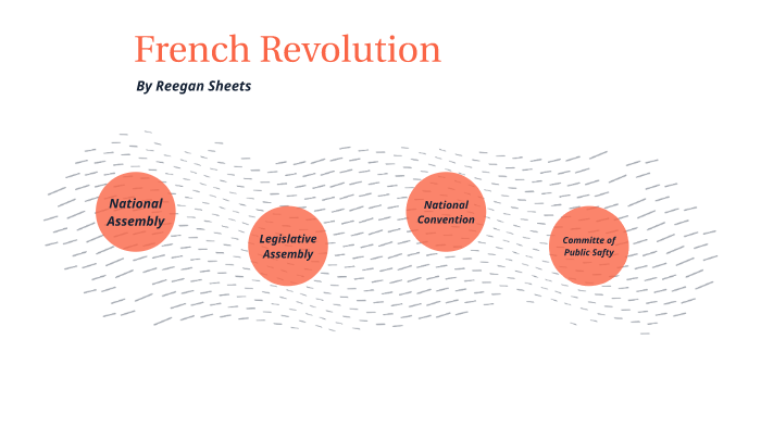 French Revolution Timeline by Reegan Sheets on Prezi