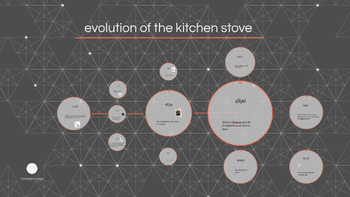 evolution of the kitchen stove by jakyla beal on Prezi