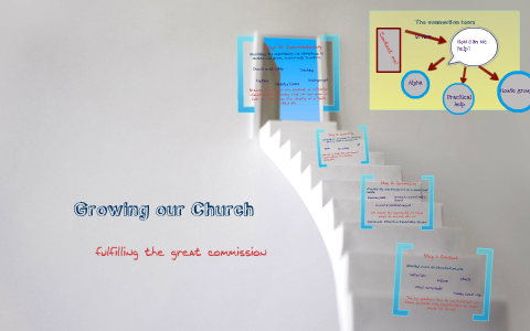 Church Growth Strategy by Bug Price