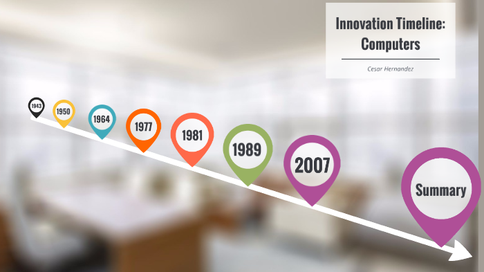 Innovation Timeline by Cesar Hernandez on Prezi