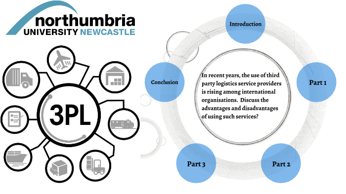 Task 3 mind map by Mohammad Hamdan on Prezi