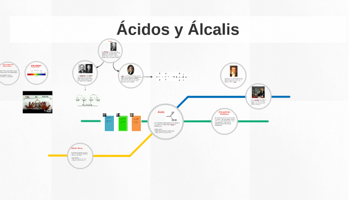 Ácidos y Álcalis by Maricela Bodart on Prezi