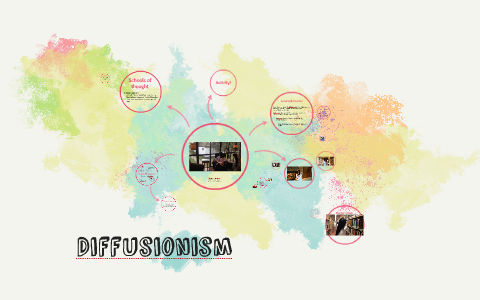 Diffusionism - what was not covered by Bob likes Fruit Tarts on Prezi