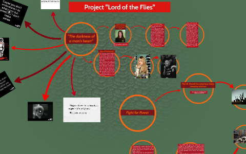 Project "Lord of the Flies" by on Prezi