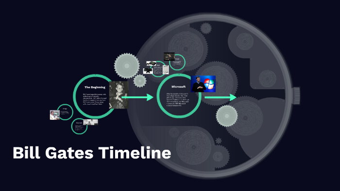 Bill Gates Timeline by Collin Bucci on Prezi