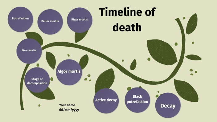 Timeline death by Keila Olivera on Prezi