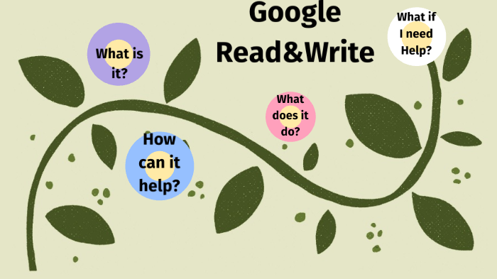 Google Read&Write by Alannah Leyenaar on Prezi