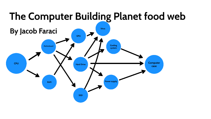 Alien food web by Jacob Faraci on Prezi