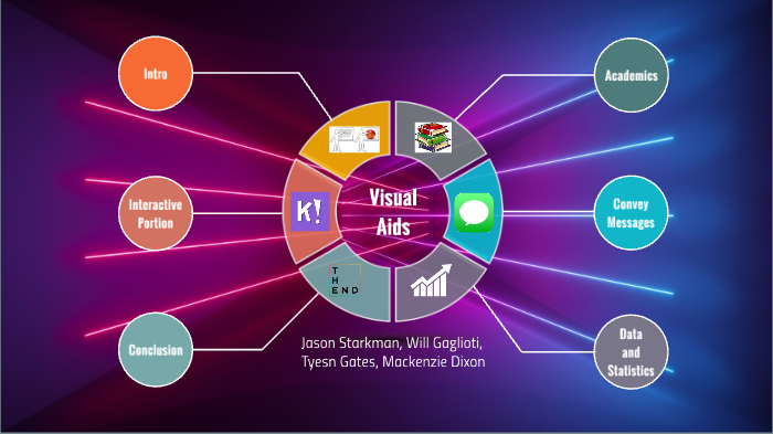 Visual Aids by Jason Starkman on Prezi