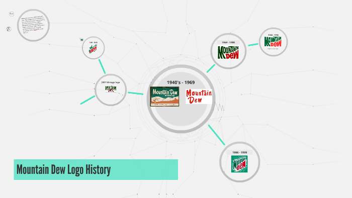 Mountain Dew Logo History by Billy Mulligan