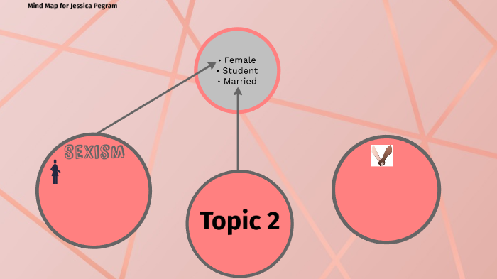 Jessica Pegram Mind Map by Jessica Pegram on Prezi
