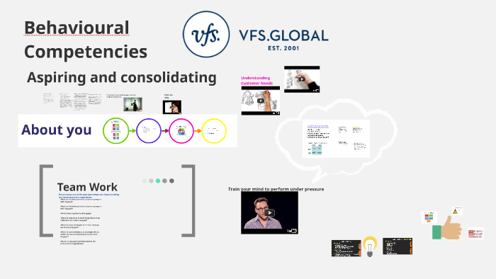 3rd day training by VFS Global on Prezi