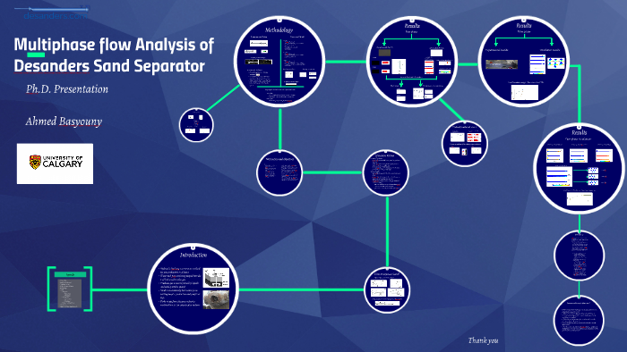 Multiphase flow analysis of Desanders Sand Seperators by Ahmed Basyouny ...
