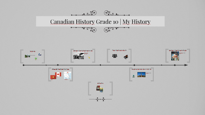 Canadian History Grade 10 | My History by Arthur Dao on Prezi