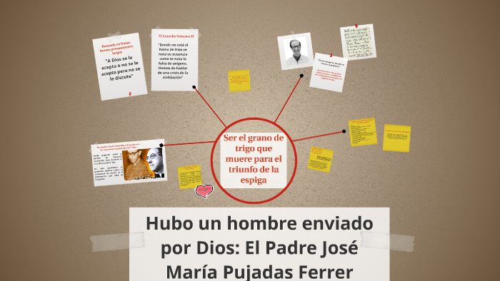 El Padre José María Pujadas: Un hombre de Dios by Cindya Barillas on Prezi