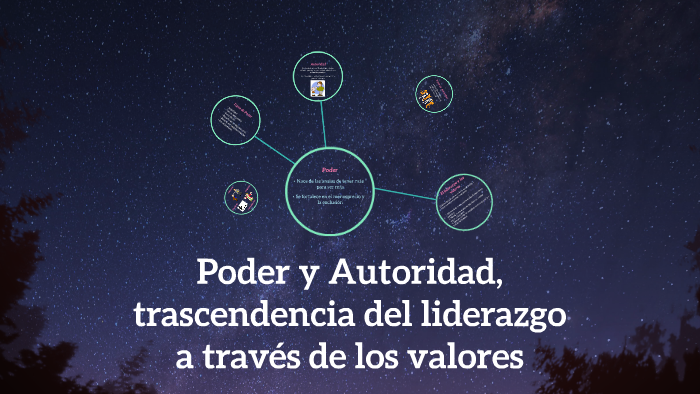 Poder y Autoridad, trascendencia del liderazgo a través de l by Slvia ...