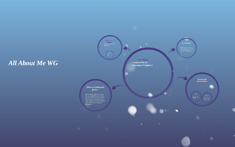 All About Me WG by Areeb NEhas