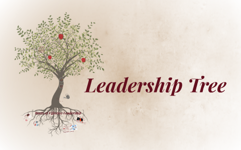 Leadership Tree by Siomara Munoz on Prezi