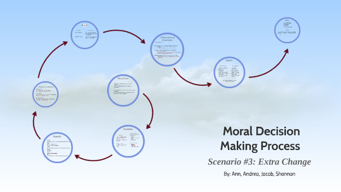 Moral Decision by on Prezi