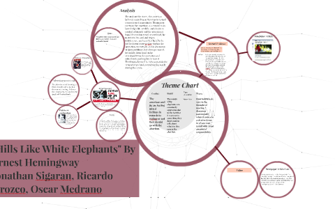 "Hills Like White Elephants" By Ernest Hemingway by Jonathan Sigaran on ...