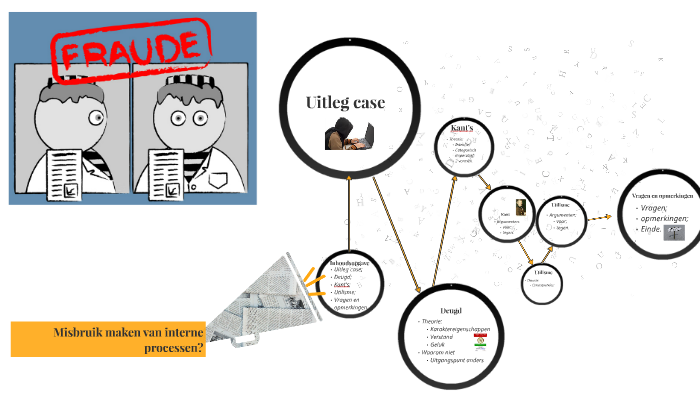 Misbruik maken van interne processen? by Amin David on Prezi
