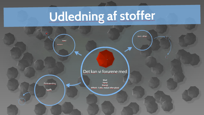 Udledning af stoffer by Esben Jensen on Prezi