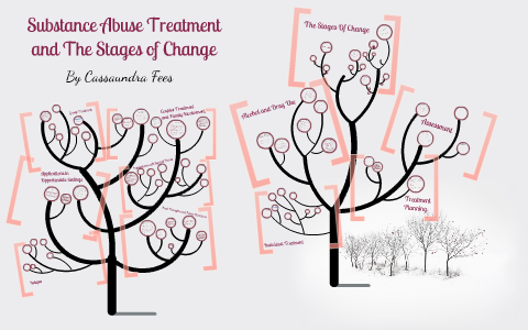 Substance Abuse Tx and The Stages of Change by Cassaundra Fees on Prezi
