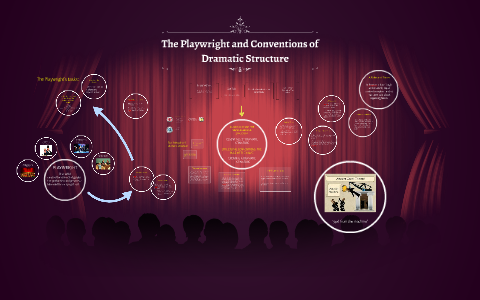 The Playwright and Conventions of Dramatic Structure by Dorothy Orosa ...