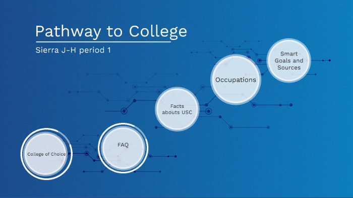 College foundations project by Sierra Jordan-Huffman on Prezi