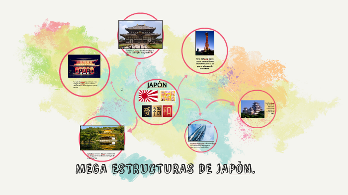 MEGA ESTRUCTURAS DEL MUNDO by Jehiely Herrera on Prezi
